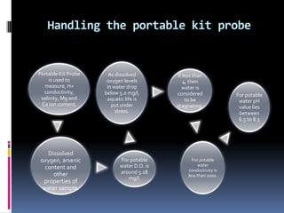 The Method of Testing The Presence Of Arsenic | PPT
