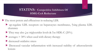 Hypolipidemic drugs mechanism of action and SARs.pptx
