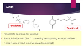 Hypolipidemic drugs mechanism of action and SARs.pptx