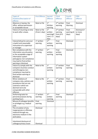 Z one holding types of violation and offences | PDF
