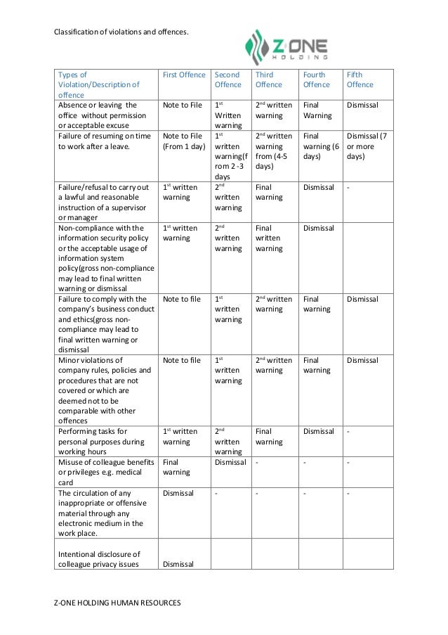 Z one holding types of violation and offences