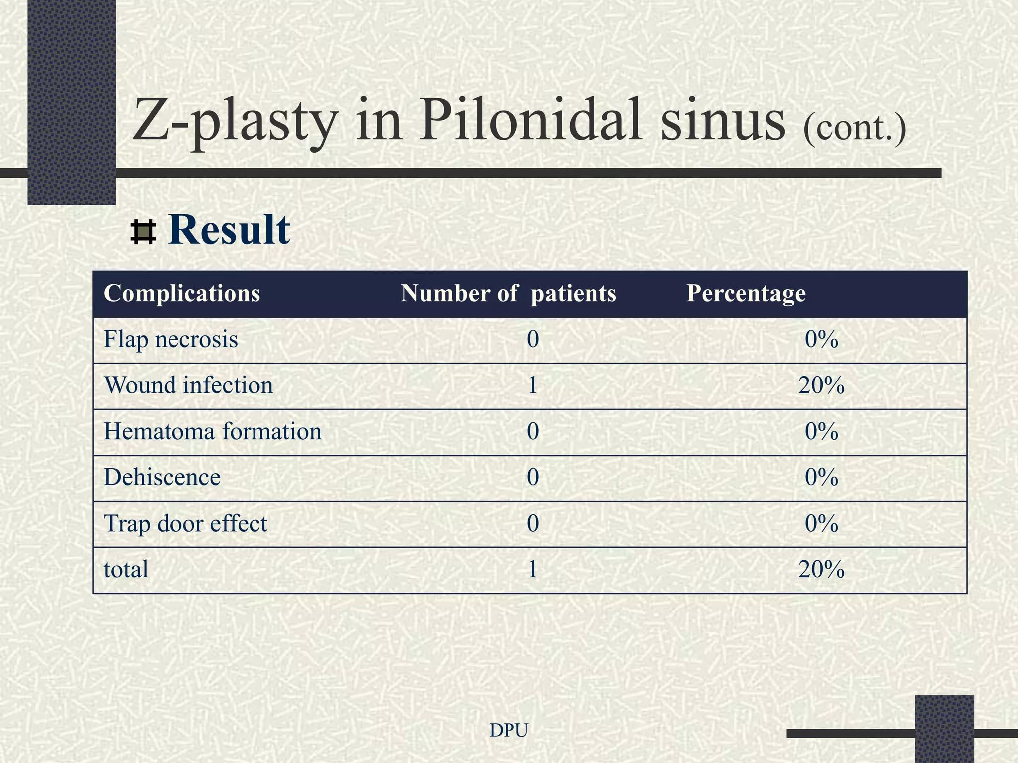 Z plasty | PPTX