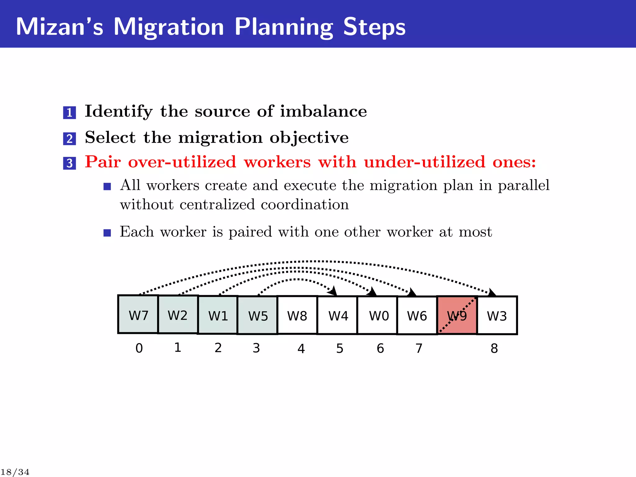 Presentation on "Mizan: A System for Dynamic Load Balancing in Large-scale Graph Processing" | PDF