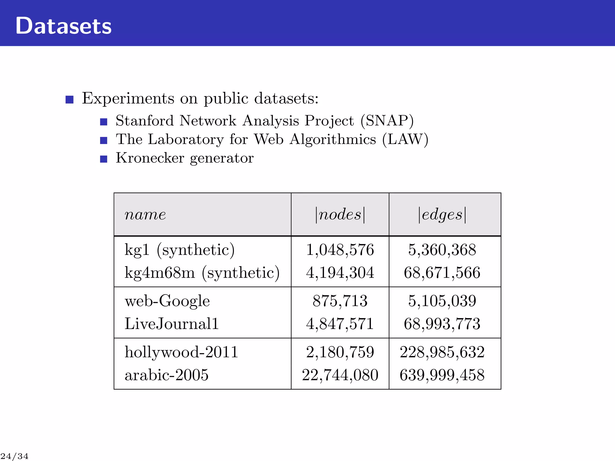 Presentation on "Mizan: A System for Dynamic Load Balancing in Large-scale Graph Processing" | PDF