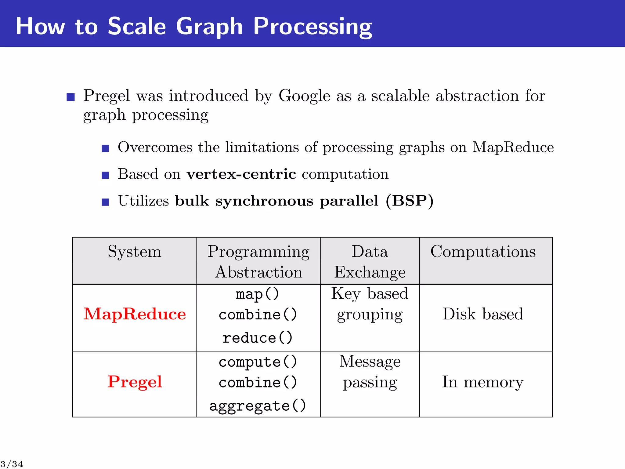 Presentation on "Mizan: A System for Dynamic Load Balancing in Large-scale Graph Processing" | PDF