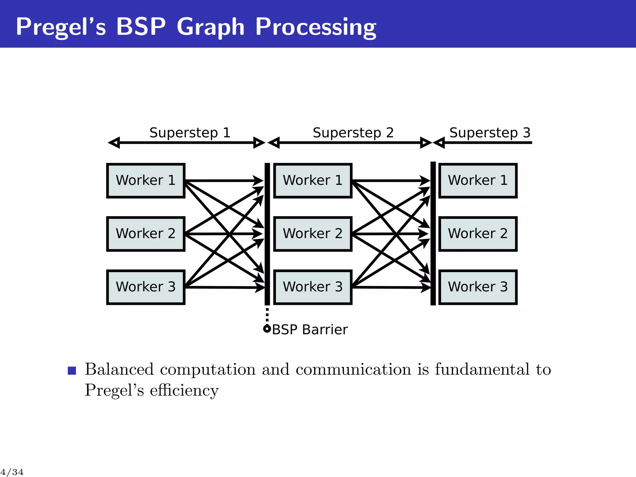 Presentation on "Mizan: A System for Dynamic Load Balancing in Large-scale Graph Processing" | PDF