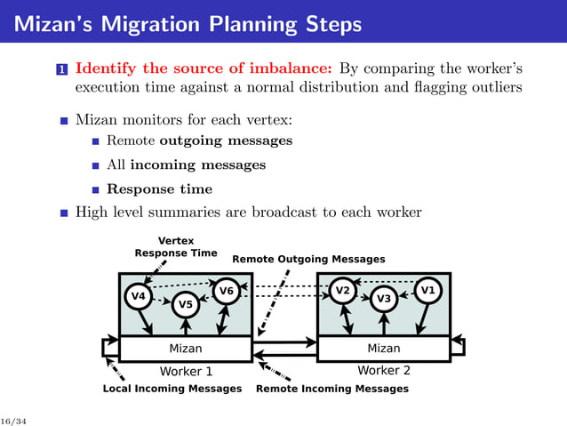 Presentation on "Mizan: A System for Dynamic Load Balancing in Large-scale Graph Processing" | PDF