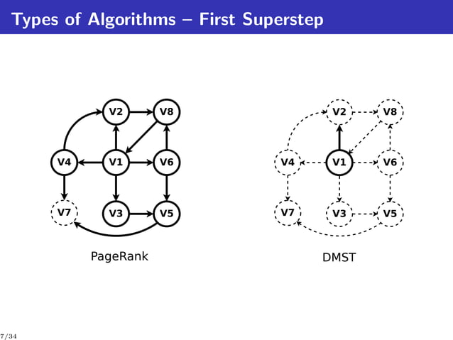 Presentation on "Mizan: A System for Dynamic Load Balancing in Large-scale Graph Processing" | PDF