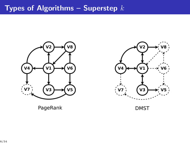 Presentation on "Mizan: A System for Dynamic Load Balancing in Large-scale Graph Processing" | PPT