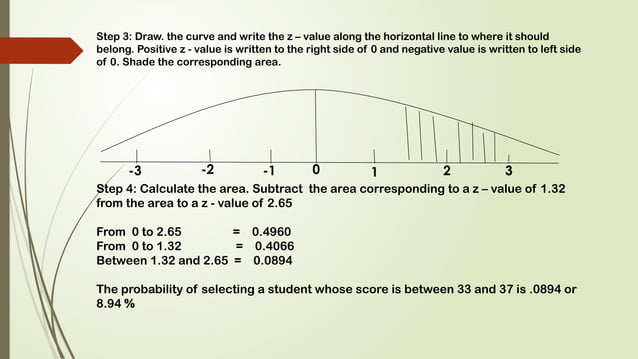 Advanced Statistics........Z- score.pptx