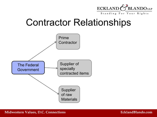 Z Subcontracting and Flow Down Clauses What's In Your Contract