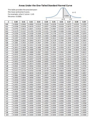Statistics and Probability, Z-table presentation | DOCX