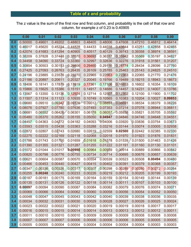 Z test | PDF