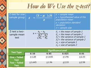 Z test | PPT