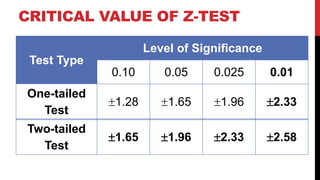 Z test for one sample mean by John Marvin Canaria | PPTX
