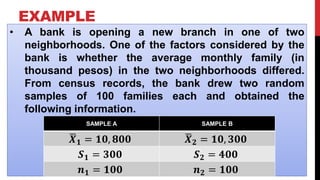 Z test for two sample mean | PPTX