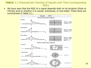 Z transform | PDF | Science