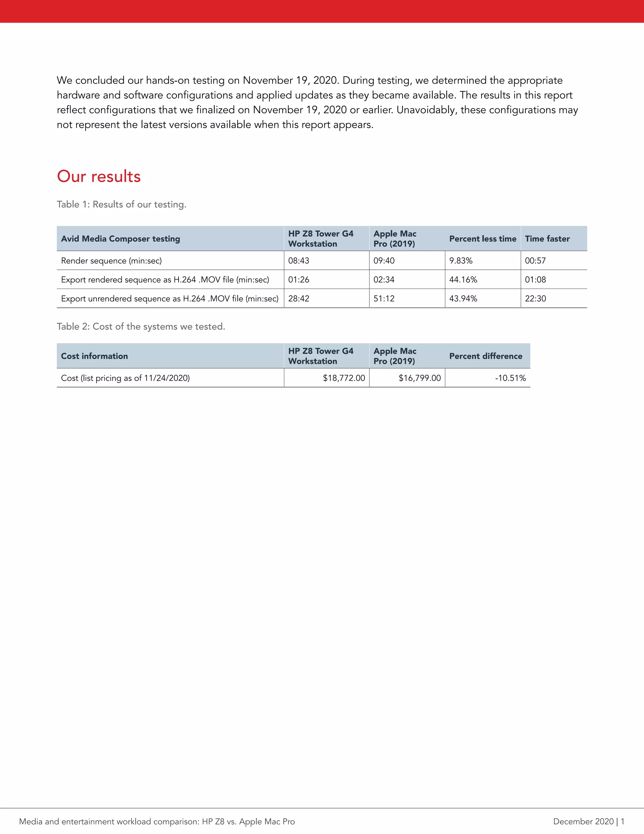 Media and entertainment workload comparison: HP Z8 vs. Apple Mac Pro | PDF