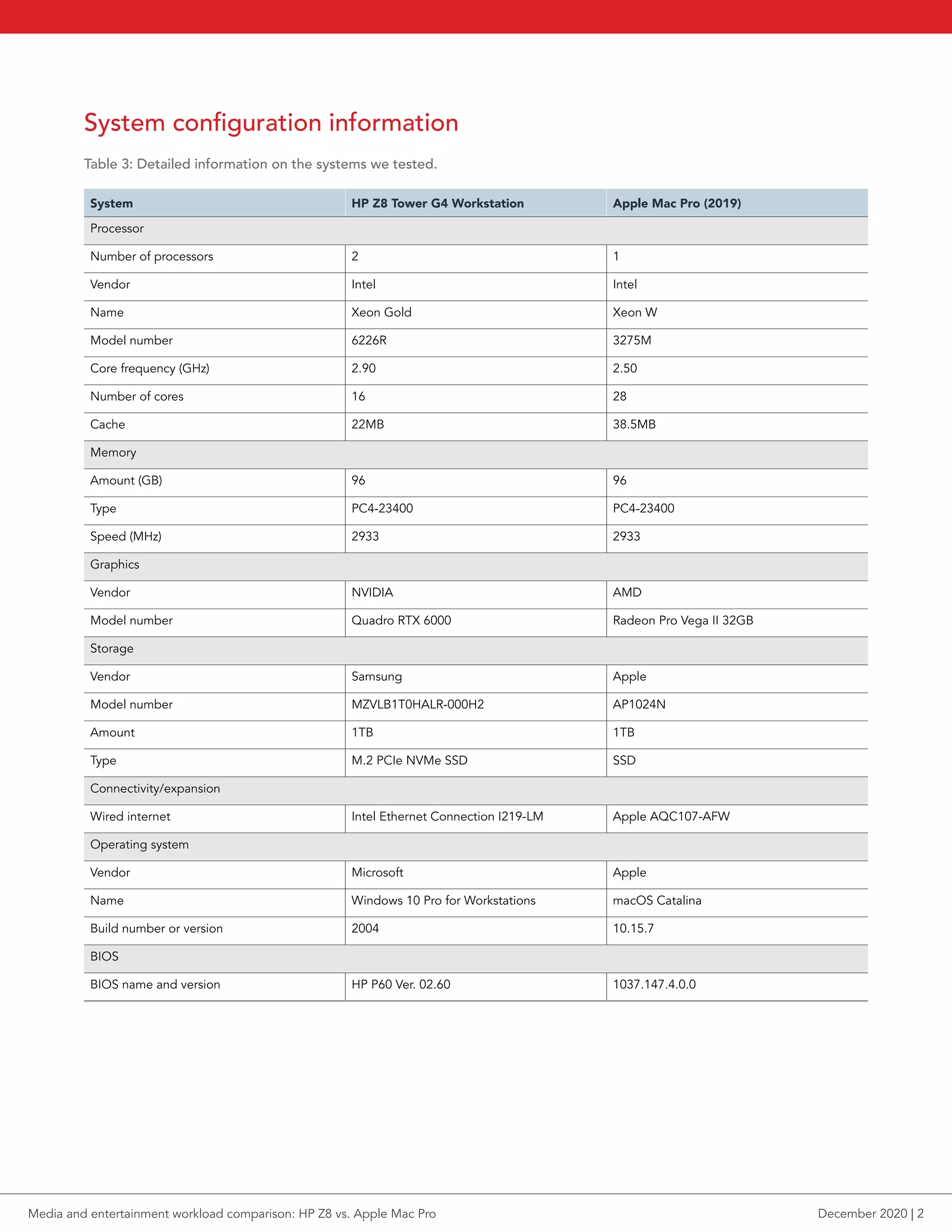 Media and entertainment workload comparison: HP Z8 vs. Apple Mac Pro | PDF