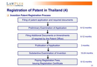 Registration of Trademarks and Patents | PPT