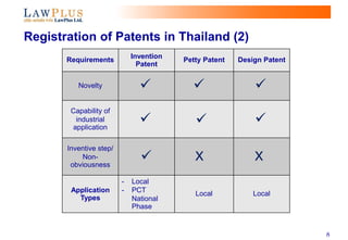 Registration of Trademarks and Patents | PPT