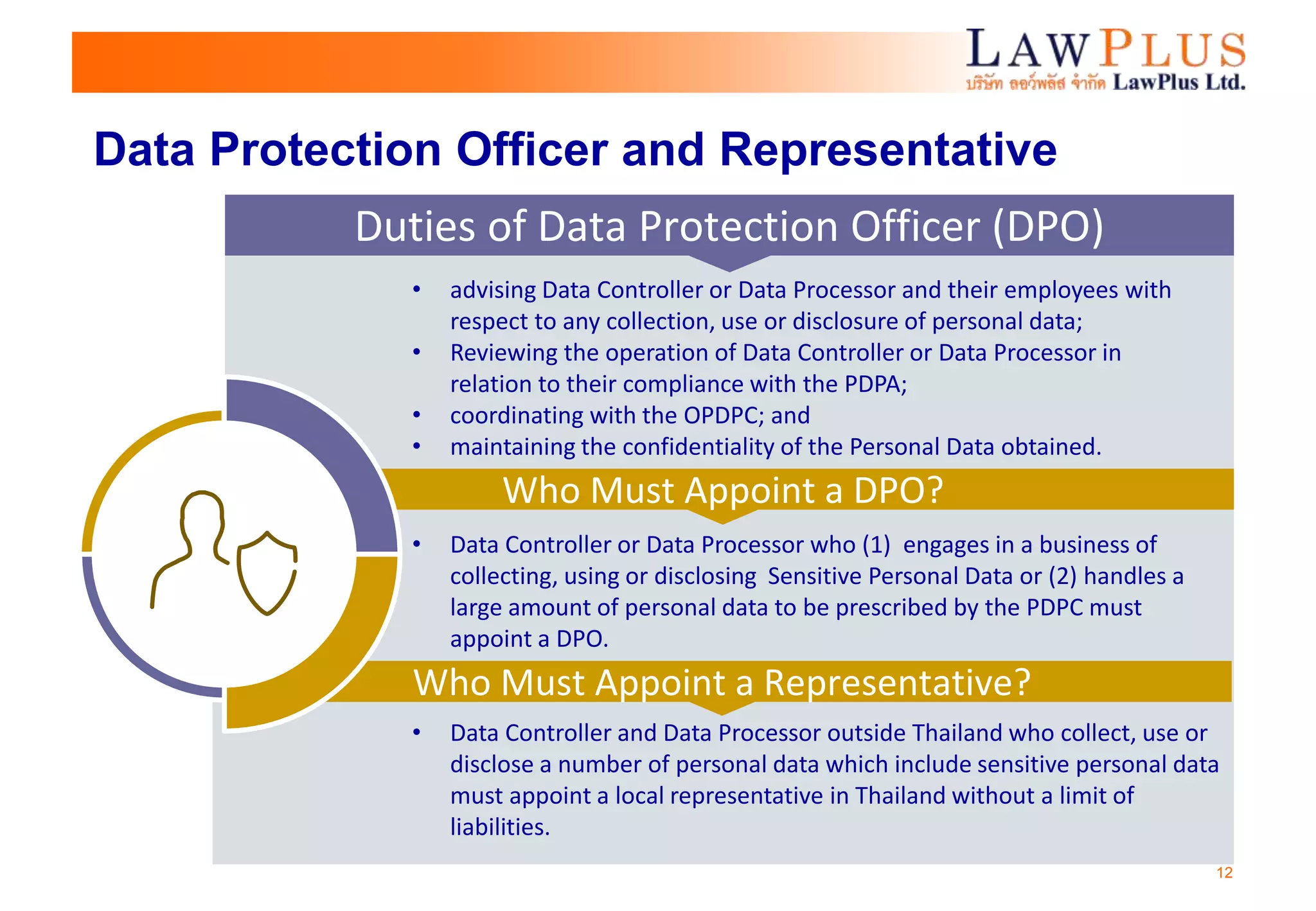 PDPA Compliance Preparation | PPTX