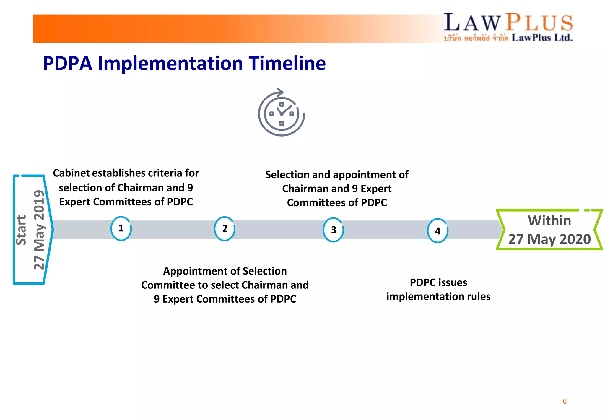 PDPA Compliance Preparation | PPTX