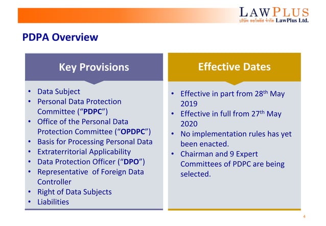 PDPA Compliance Preparation | PPTX | Law