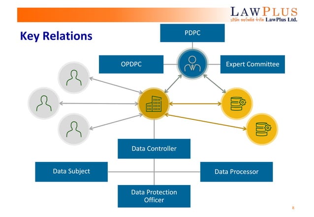 PDPA Compliance Preparation | PPTX | Law