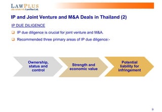 Assignment and License of IP in Joint Venture and M&A Deals | PPT