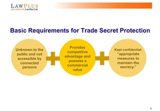 Protection of Trade Secrets in Manufacturing and Technology Transfer ...