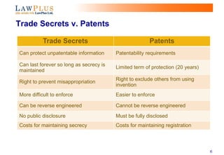 Protection of Trade Secrets in Manufacturing and Technology Transfer ...