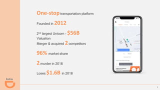 DIDI | PPTX