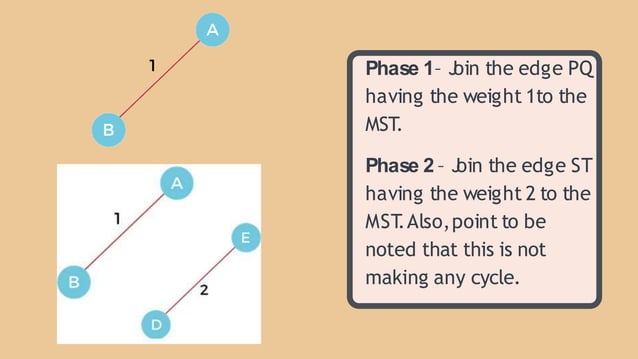Kruskal Algorithm for minimum spanning.. | PPT