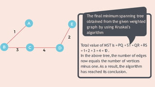 Kruskal Algorithm for minimum spanning.. | PPT