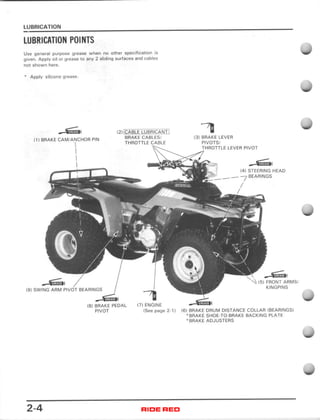 1985 Honda TRX250 Fourtrax Service Repair Manual | PDF