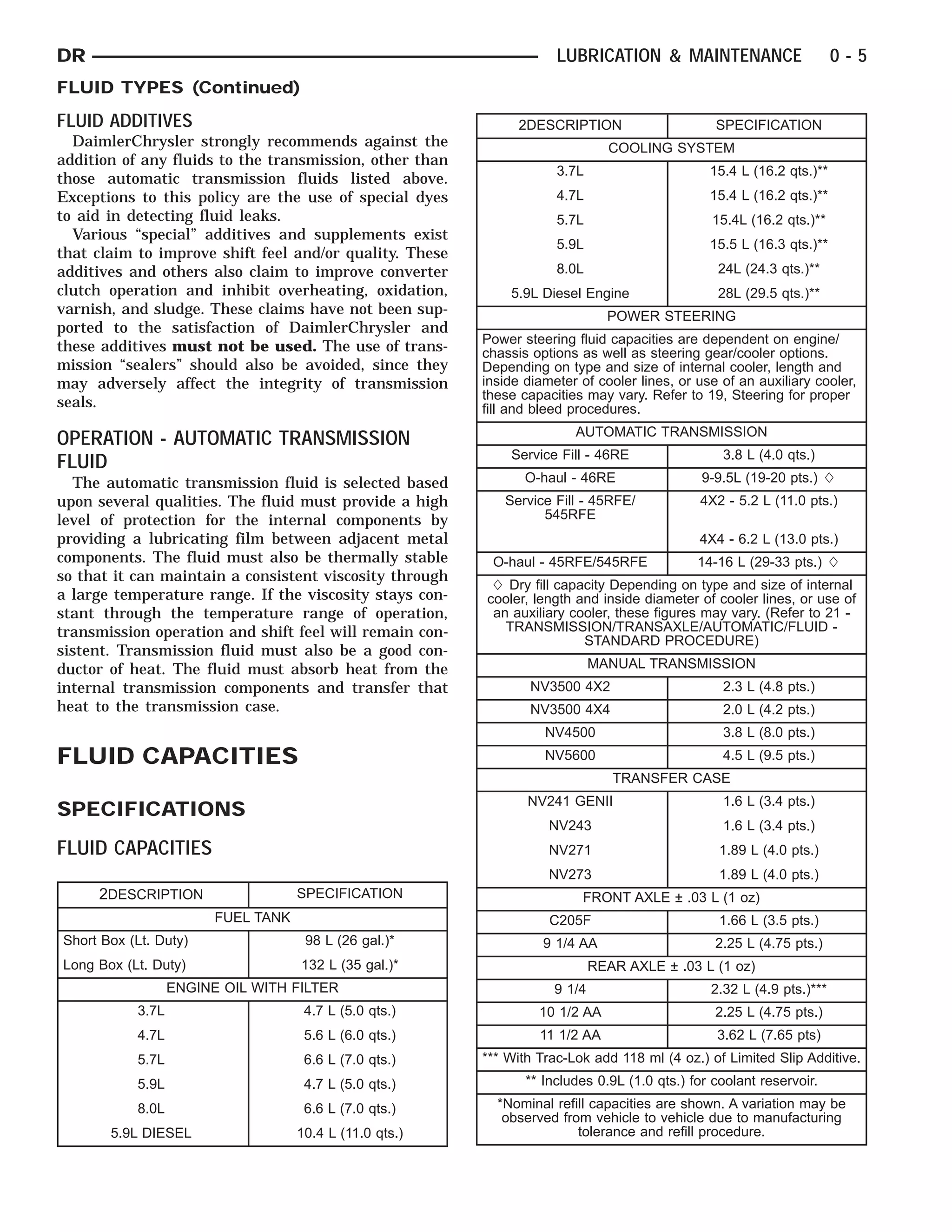 2003 DODGE RAM TRUCK Service Repair Manual | PDF