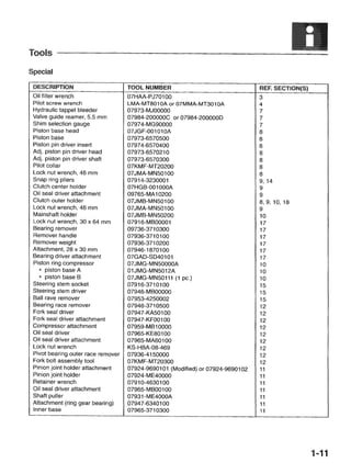 1994 Honda Goldwing GL1500 Service Repair Manual | PDF