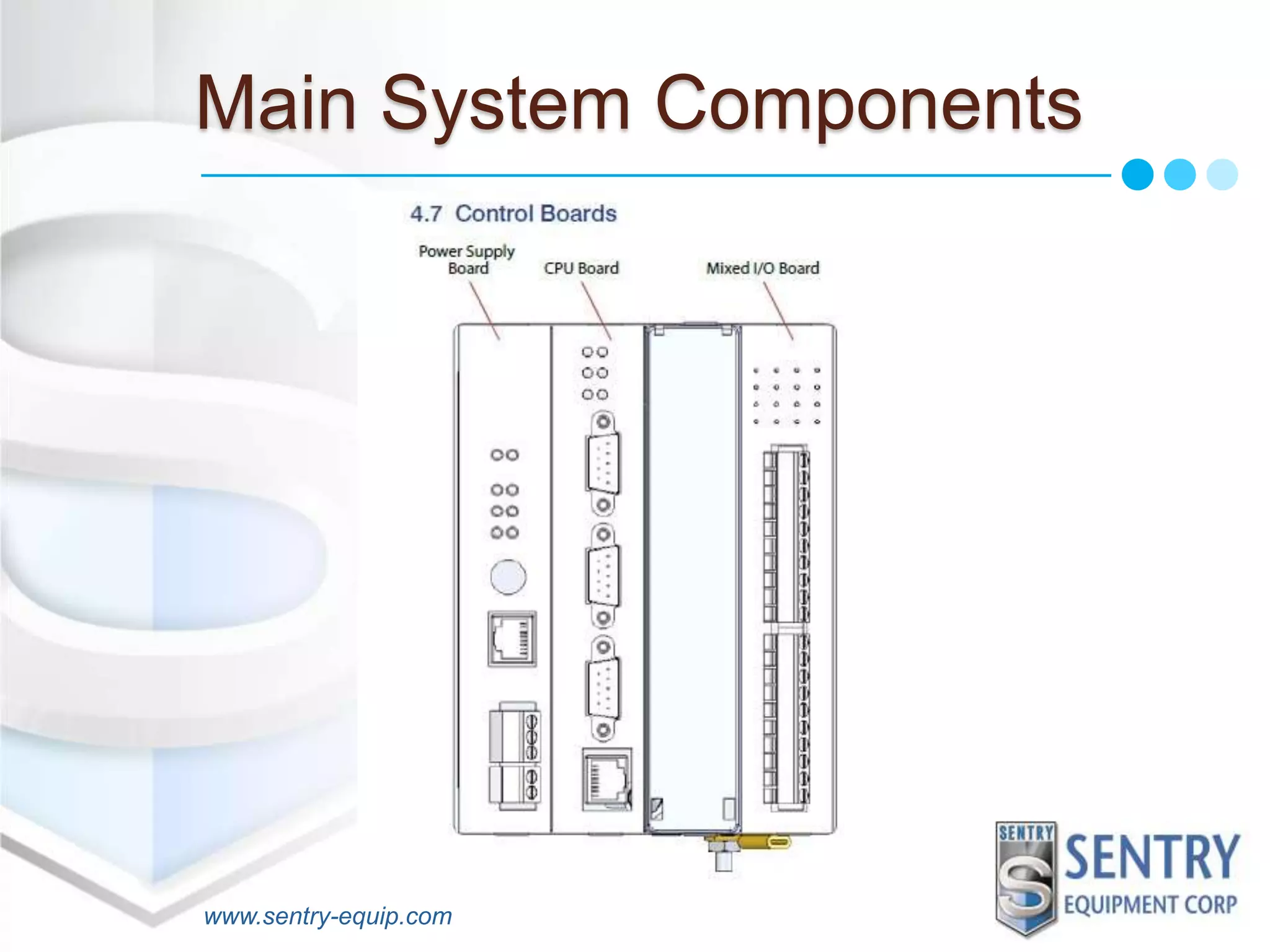 Odorant Injection Systems, Sentry Equipment Z10000, Natural Gas ...