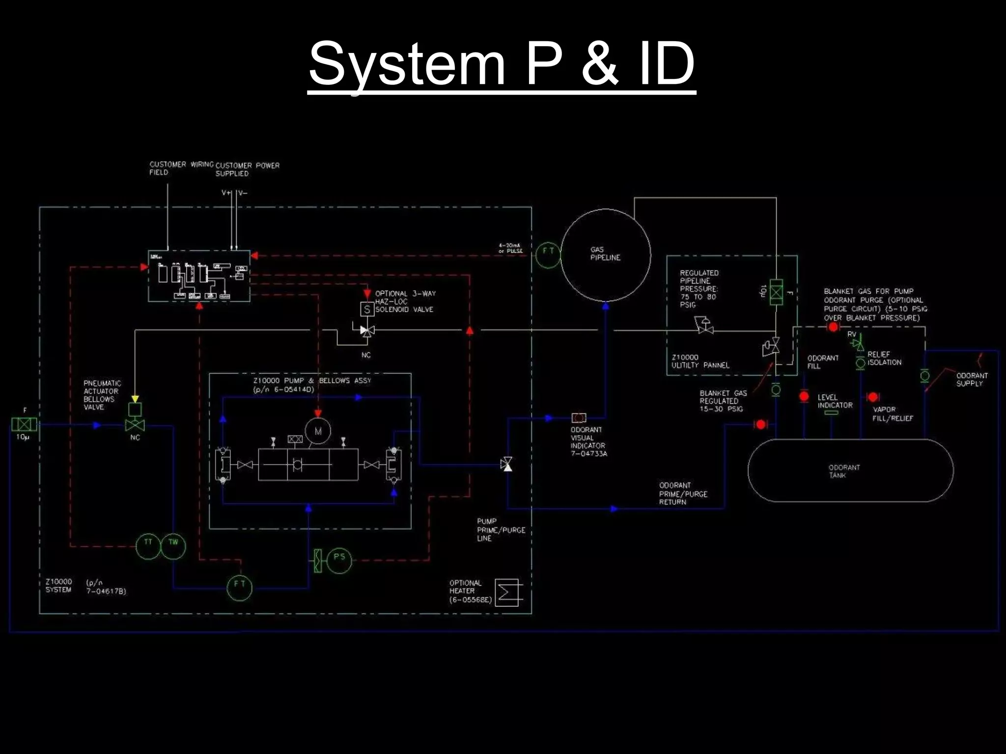 Odorant Injection Systems, Sentry Equipment Z10000, Natural Gas ...