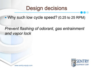 Odorant Injection Systems, Sentry Equipment Z10000, Natural Gas ...