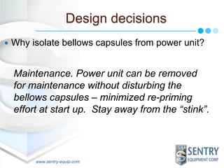 Odorant Injection Systems, Sentry Equipment Z10000, Natural Gas ...