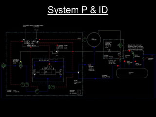 Odorant Injection Systems, Sentry Equipment Z10000, Natural Gas ...