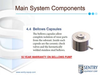 Odorant Injection Systems, Sentry Equipment Z10000, Natural Gas ...