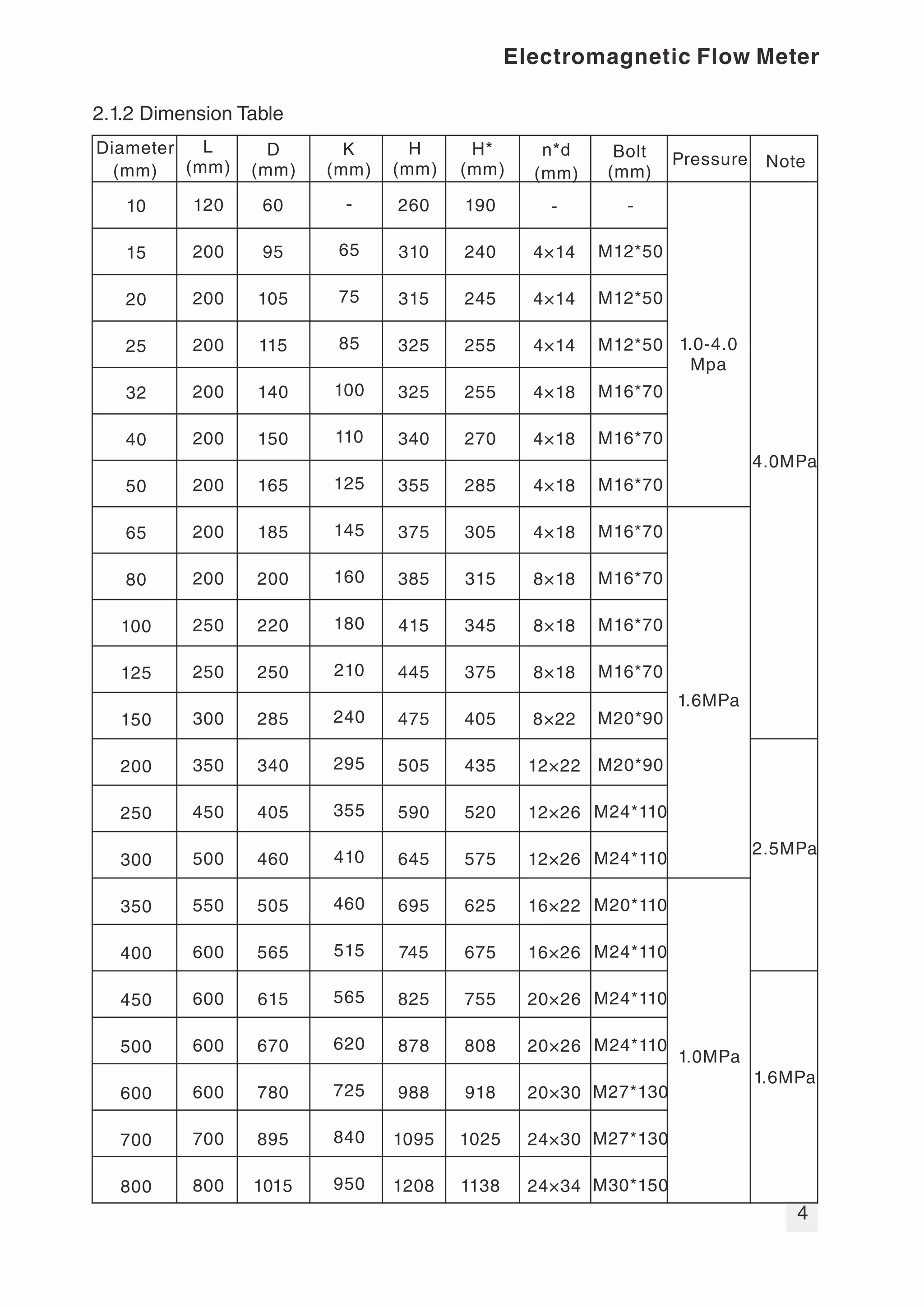 Z100E series eng version magnetic flow meter datasheet | PDF