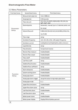 Z100E series eng version magnetic flow meter datasheet | PDF