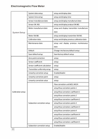 Z100E series eng version magnetic flow meter datasheet | PDF