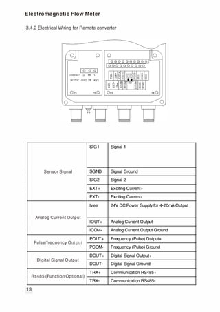 Z100E series eng version magnetic flow meter datasheet | PDF