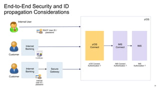 Z101666 best practices for delivering hybrid cloud capability with apis ...