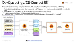 Z101666 best practices for delivering hybrid cloud capability with apis | PPT